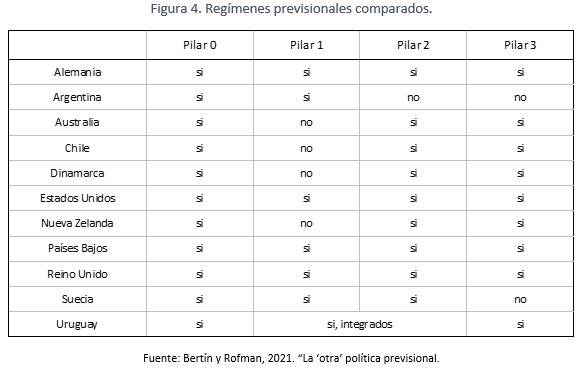 Blog de Economía del Sector Público » bertín_reg_prev_4